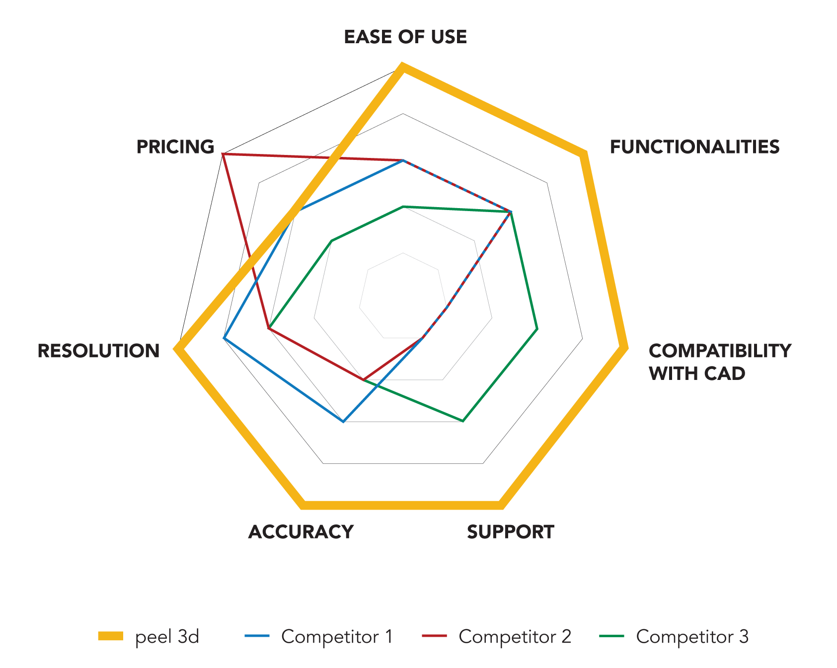 Peel.CAD - Peel 3D Scanners